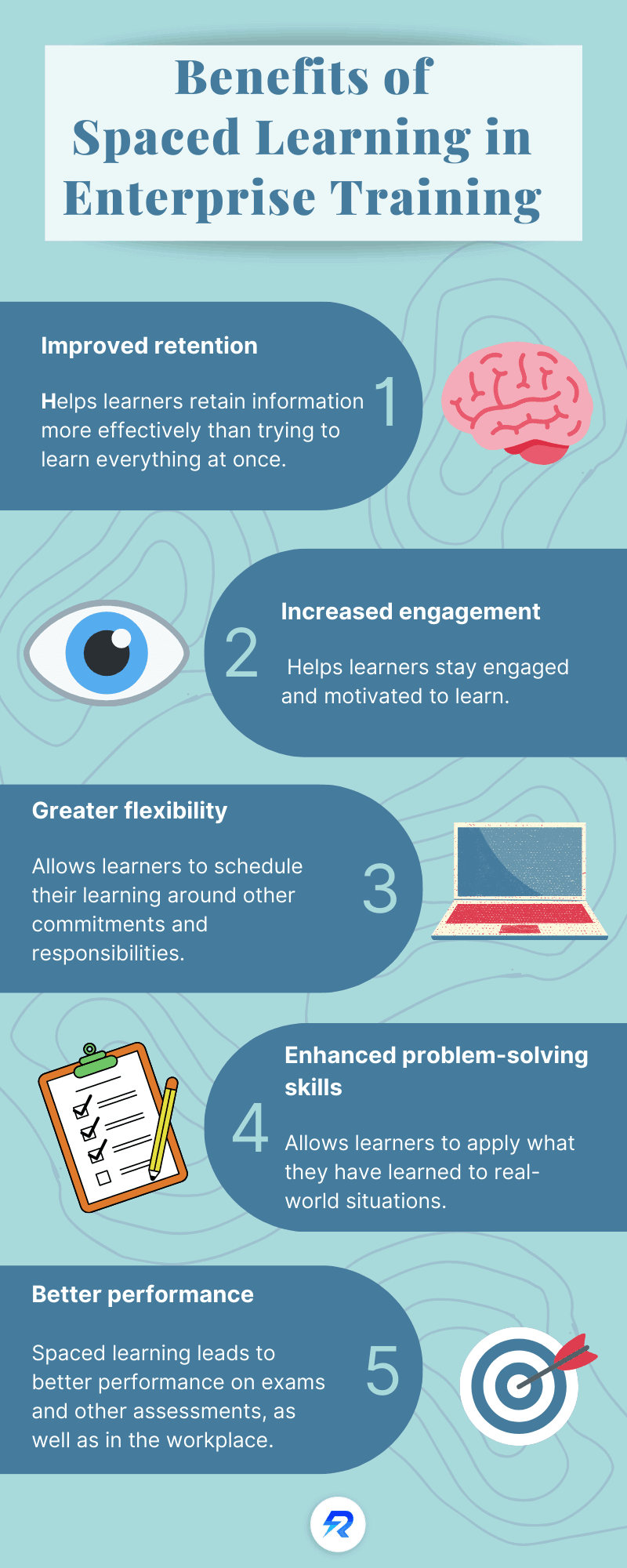 Spaced Repetition And Microlearning Help Enterprise Learning