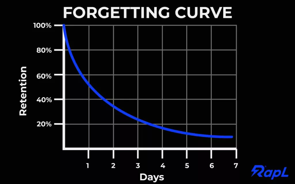 Forgetting Curve 5 Ways To Combat The Forgetting Curve
