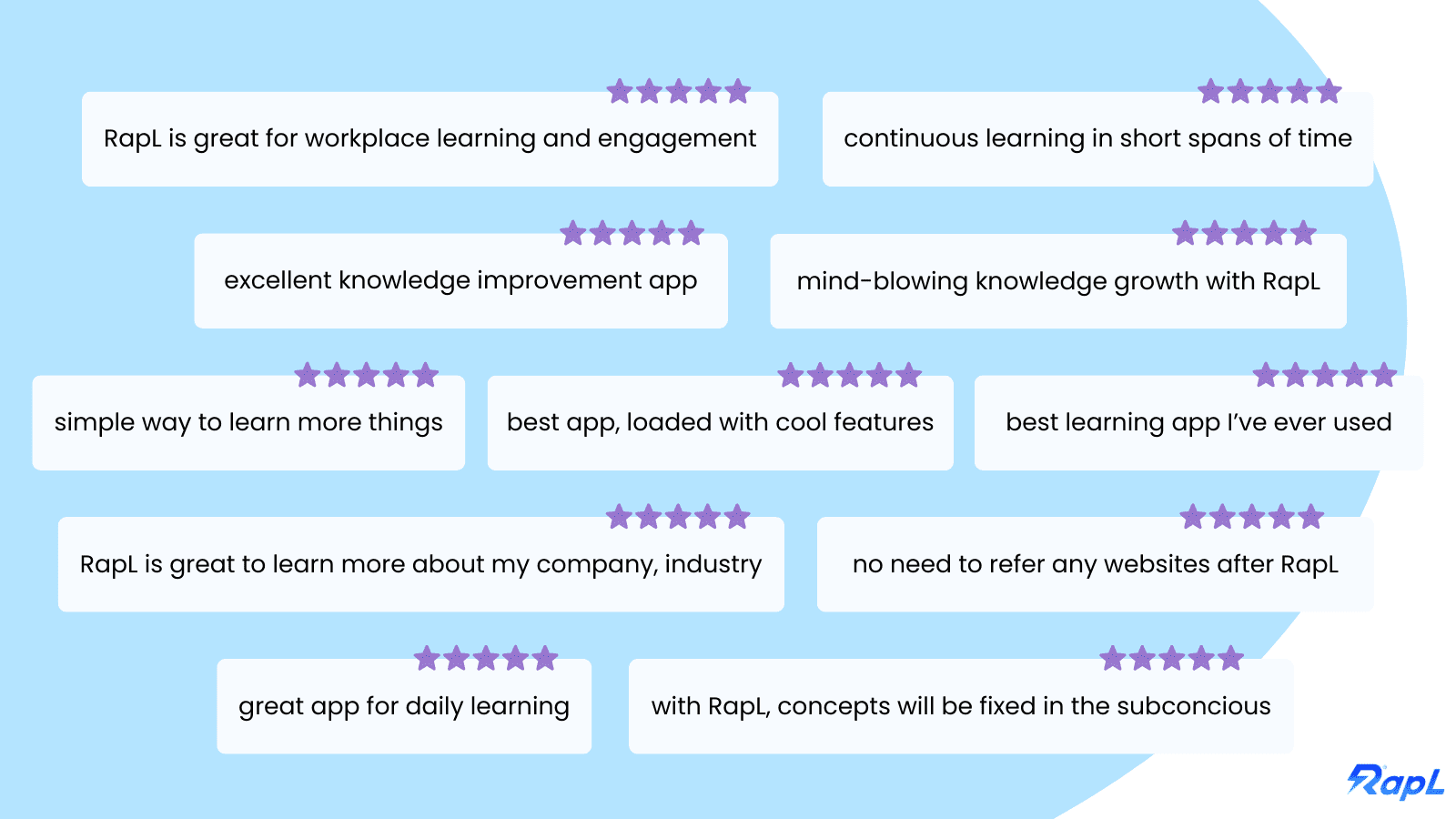 RapL crosses 20,000+ user review milestones in Google PlayStore - RapL